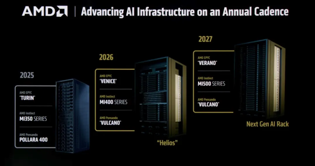 AMD Confirms 2nm Zen 6 and MI400 Launch in 2026 · KAD