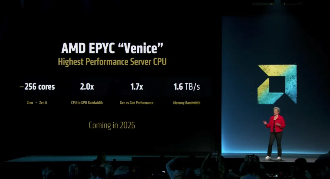 AMD Unveiled Latest CPU Roadmap of Data Center Product Line · KAD