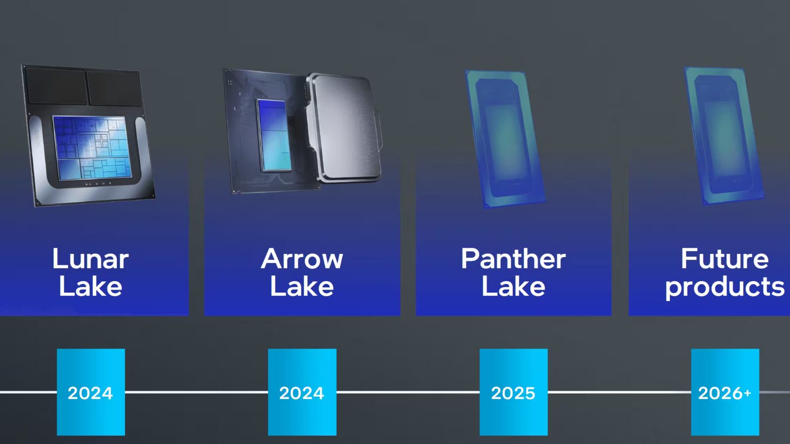 Intel CPU Roadmap 2025-2026: Arrow Lake Refresh, Panther Lake & Nova ...